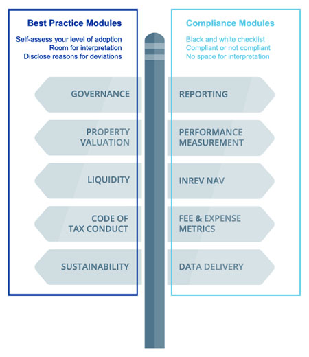INREV Guidelines | ANREV